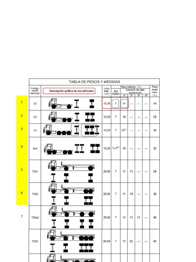 Factores de Carga (FEC) - Formato | PDF