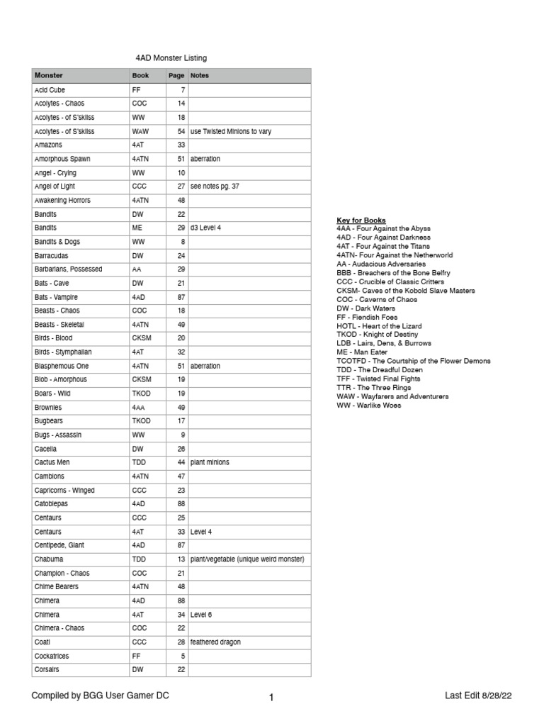 Four Against Darkness Monster List | PDF | Fantasy Creatures