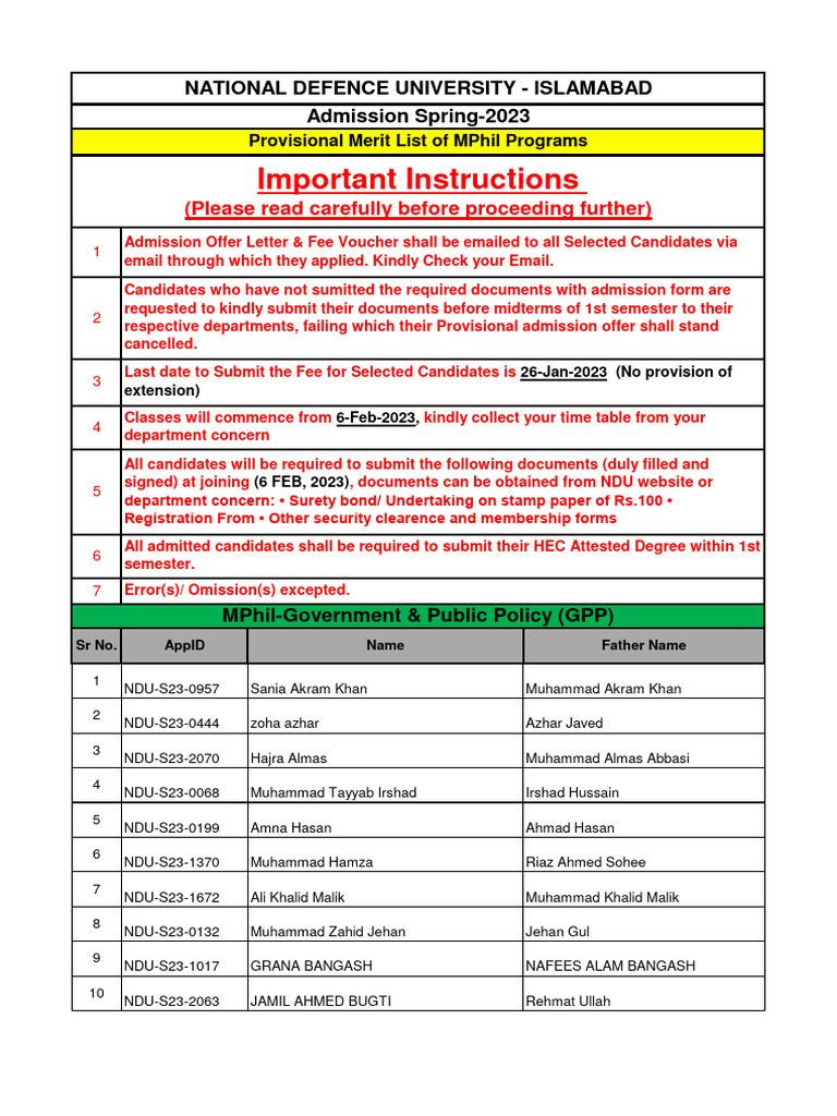 Provisional Merit List of MPhil Spring 2023 | PDF