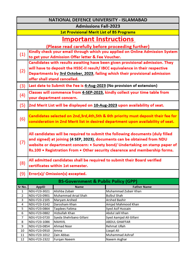 BS 1st Provisional Merit List Fall 2023 Admissions | PDF