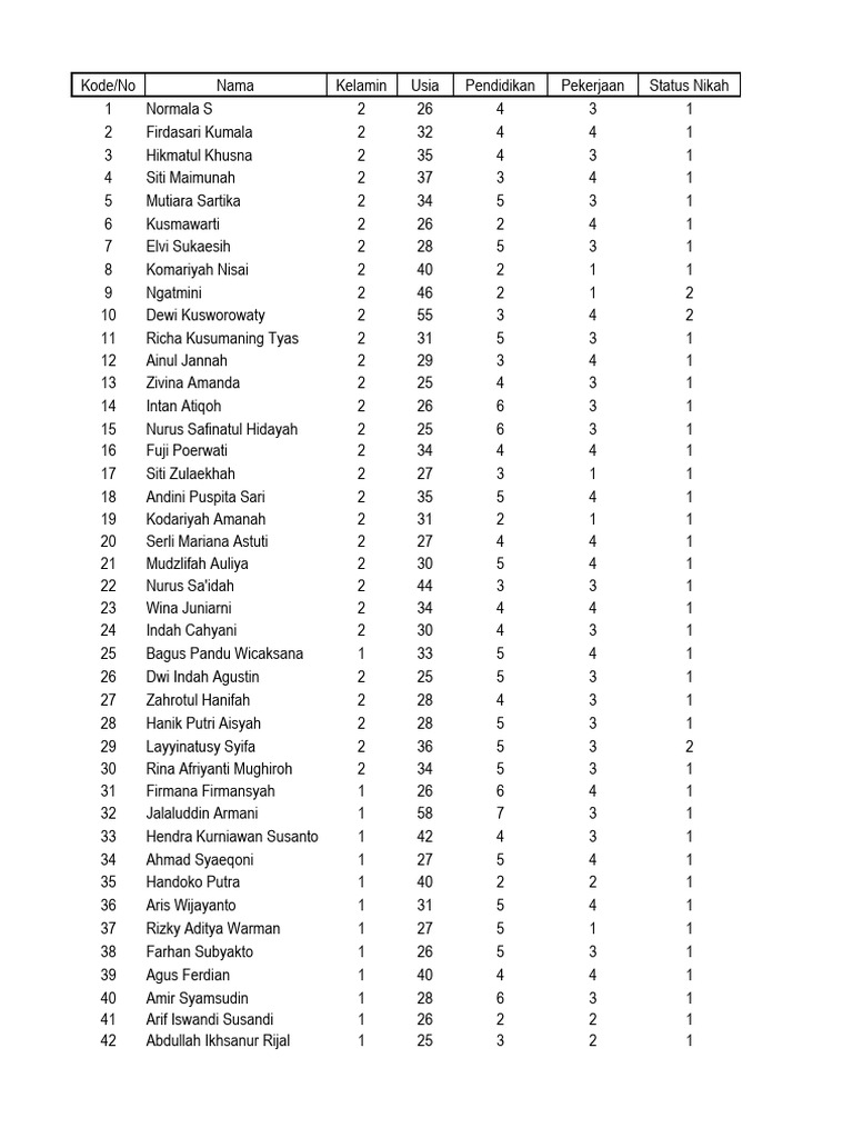 Tabulasi Data Angket | PDF