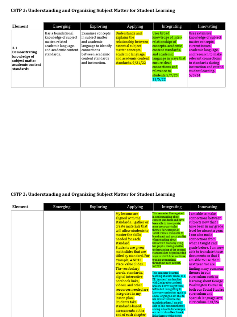 cstp 3 quezada5 3 24 | PDF | Curriculum | Learning