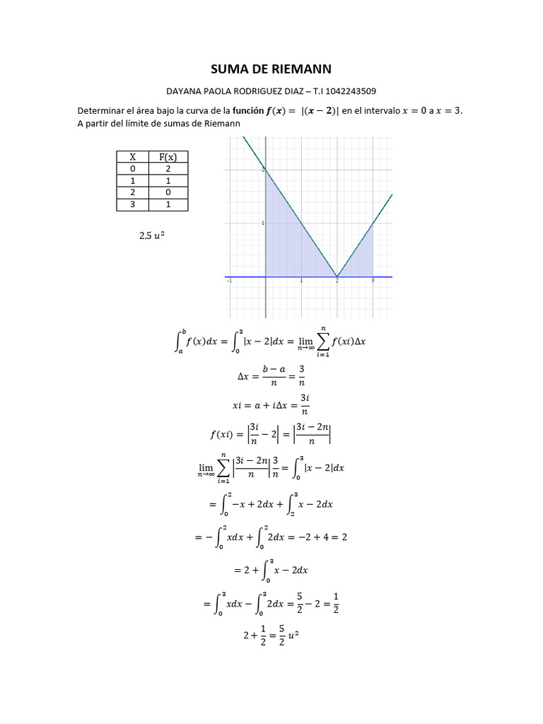 Suma de Riemann | PDF