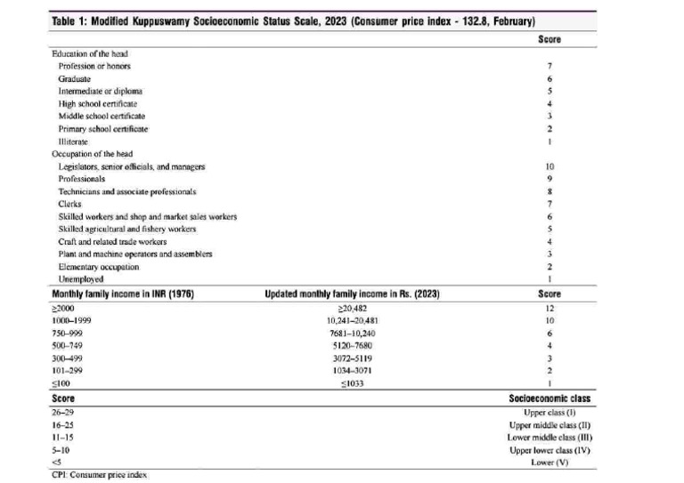 Kuppu Swami 23 | PDF