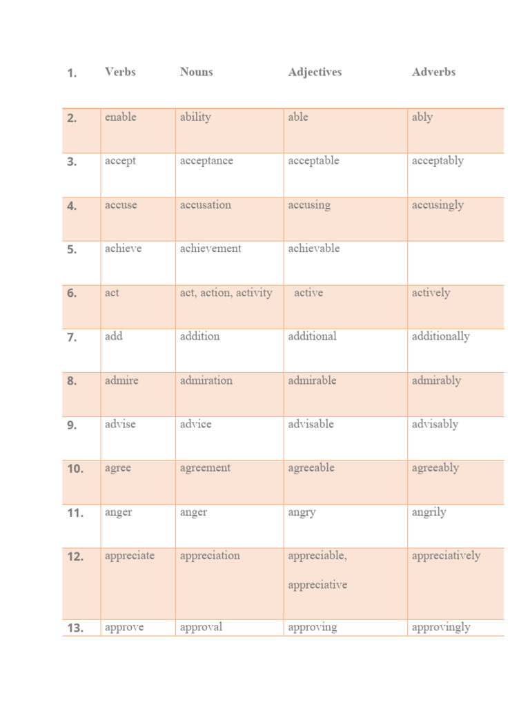 Noun Verb Adjective Adverb | PDF | Adjective | Deception