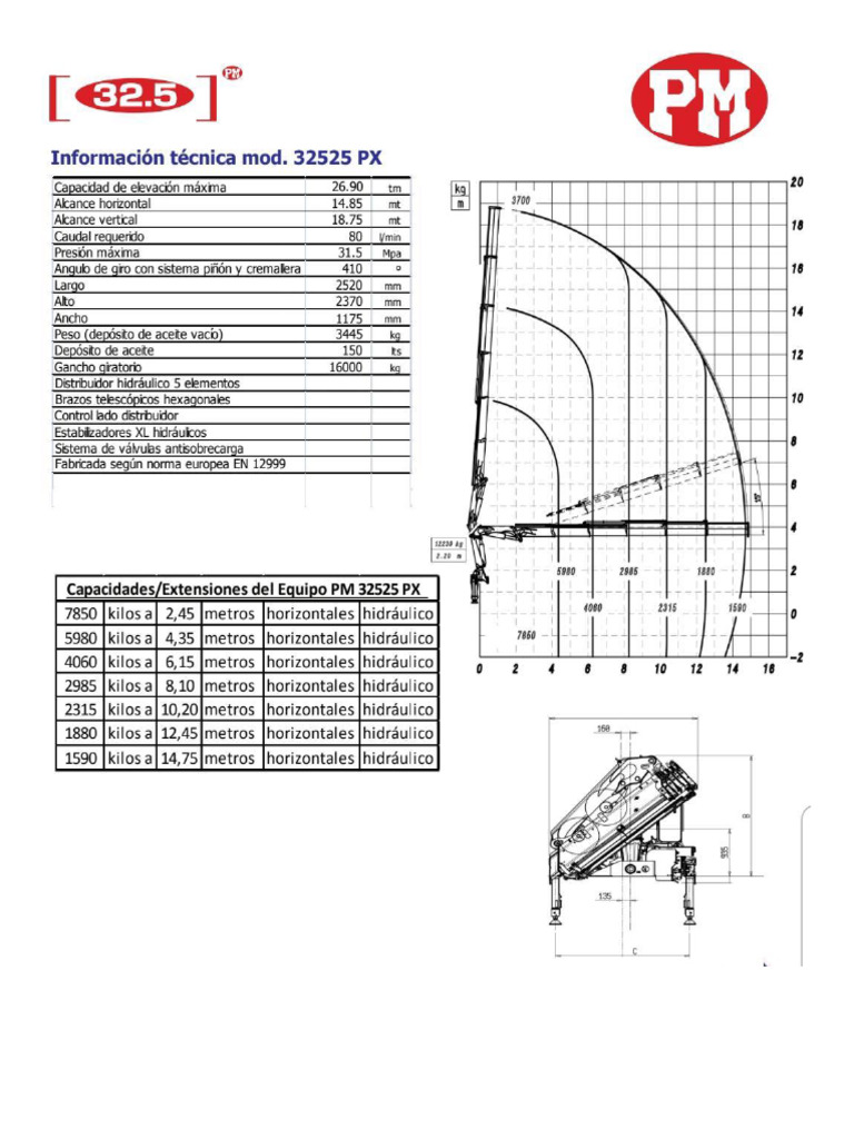 Tabla de carga pluma | PDF