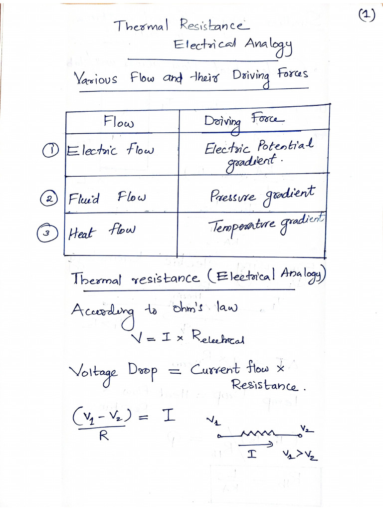 Thermal resistance Electrical analogy of heat transfer | PDF