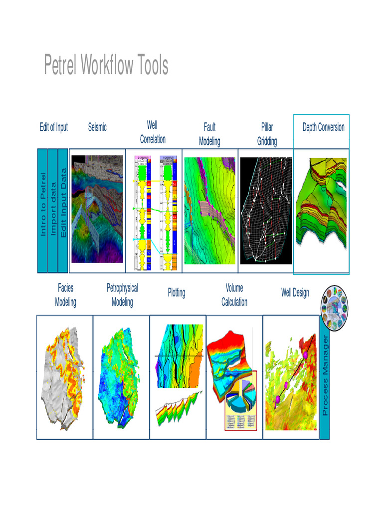 Petrel Depth Conversion Workflow Guide | PDF | Velocity | Applied ...