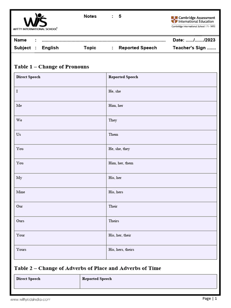 Reported Speech Notes | PDF | Syntax | Grammar