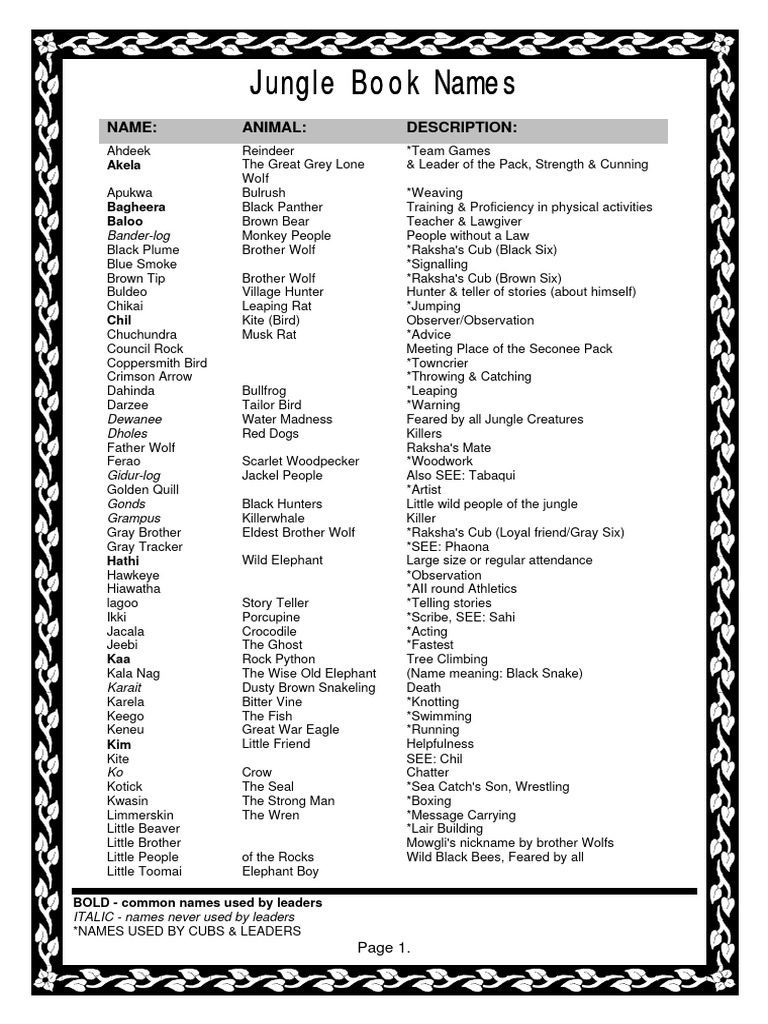 Jungle Names | PDF | Mowgli | Shere Khan
