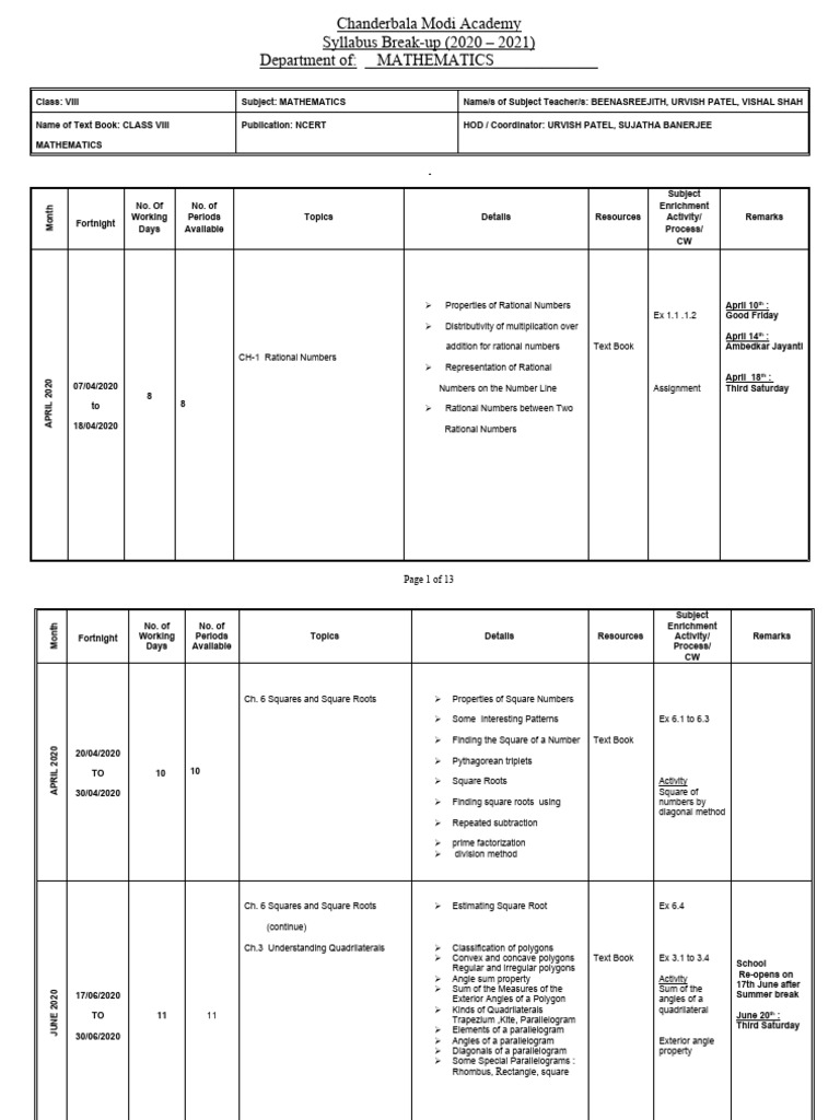 Class VIII Mathematics Syllabus 2020-2021 | PDF | Factorization | Polynomial