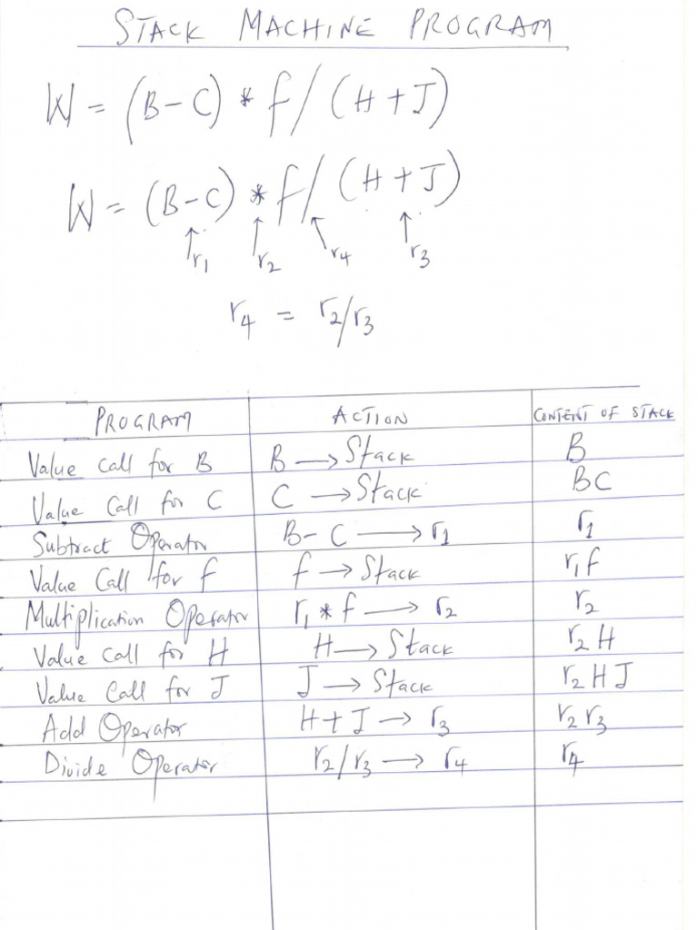 Stack Machine Prog | PDF