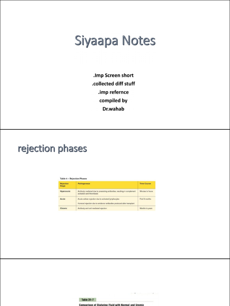 DR - Wahab Imp Points-1 | PDF