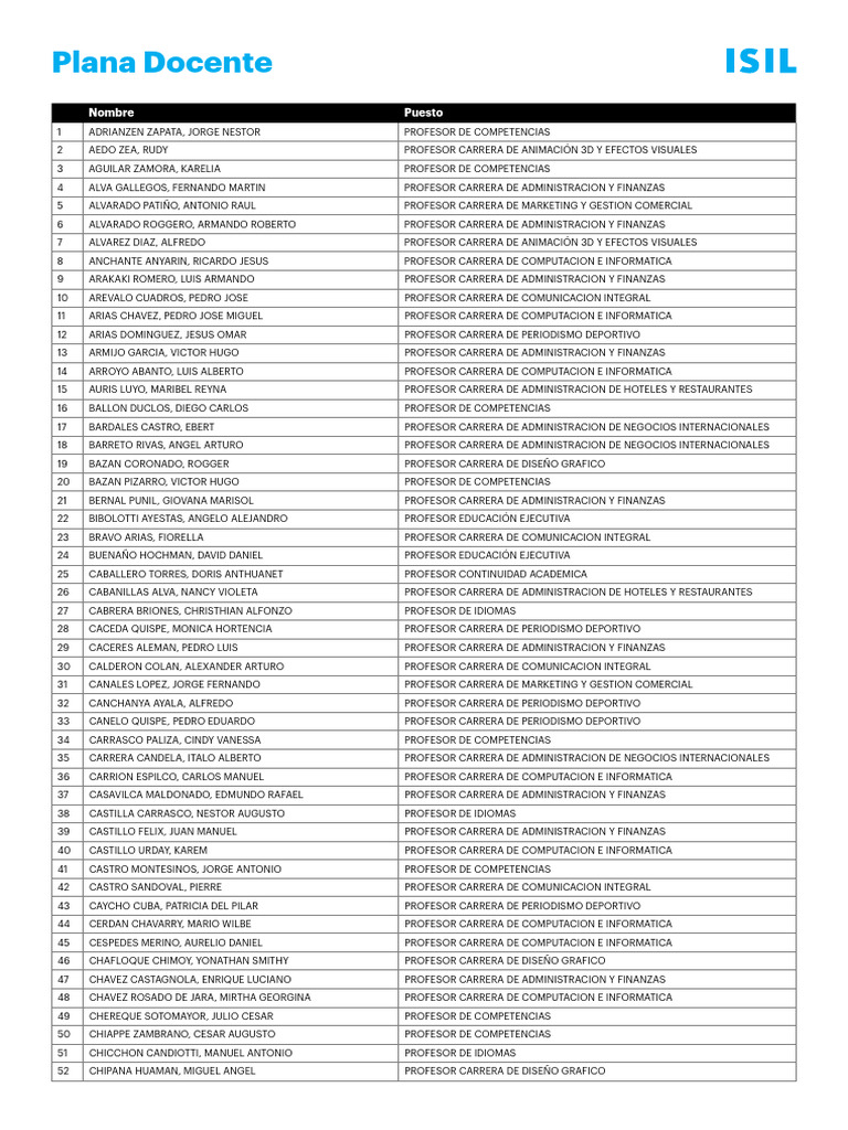 Plana Docente ISIL | PDF | Comunicación humana | Business