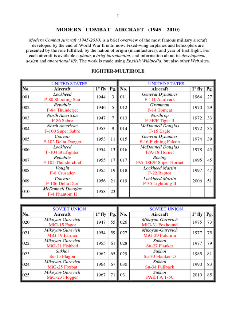 Modern Combat Aircraft 1945 - 2010 | Download Free PDF | Monoplane ...