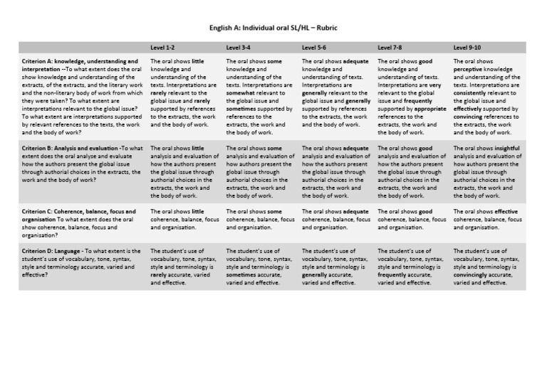 Io Rubric - English A | Download Free PDF | Human Communication ...