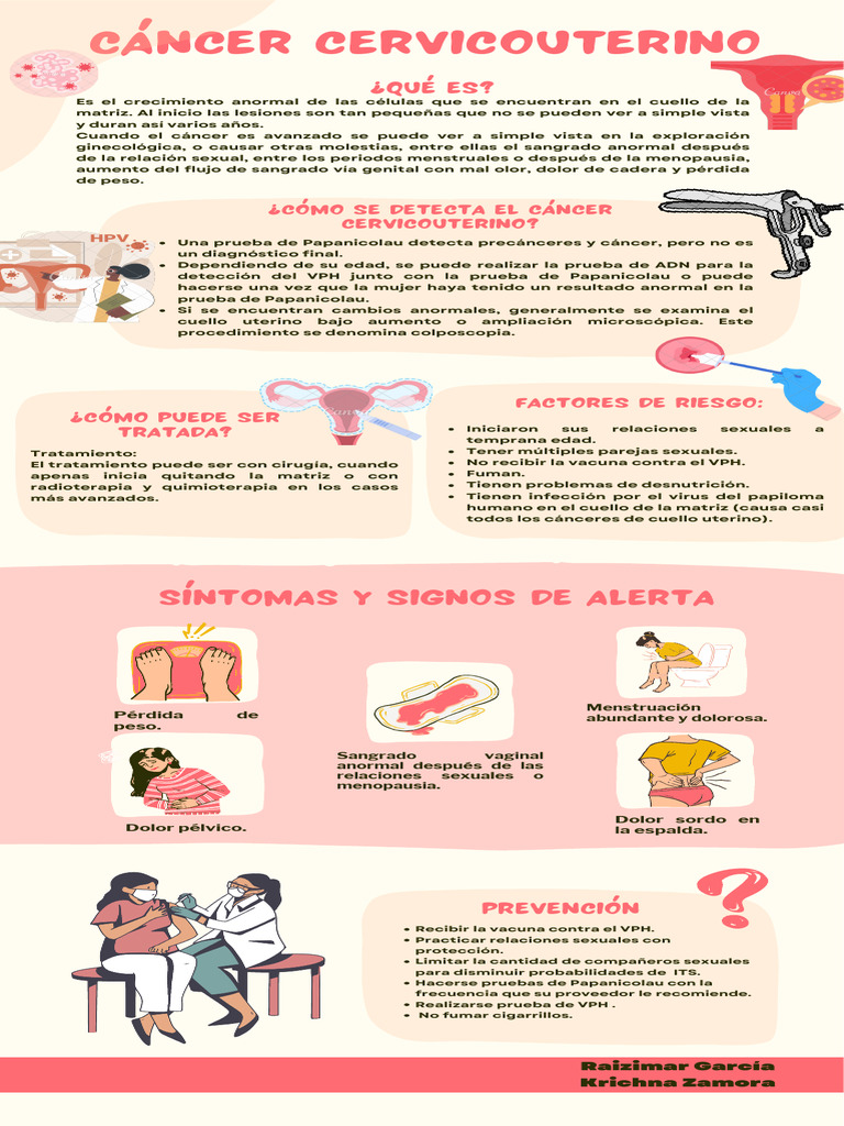 Infografía Cáncer Cervicouterino | Descargar gratis PDF | Cáncer | Medicina