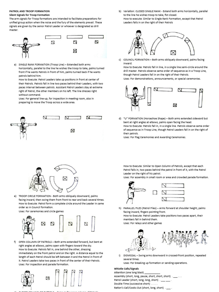 Patrol and Troop Formation | PDF