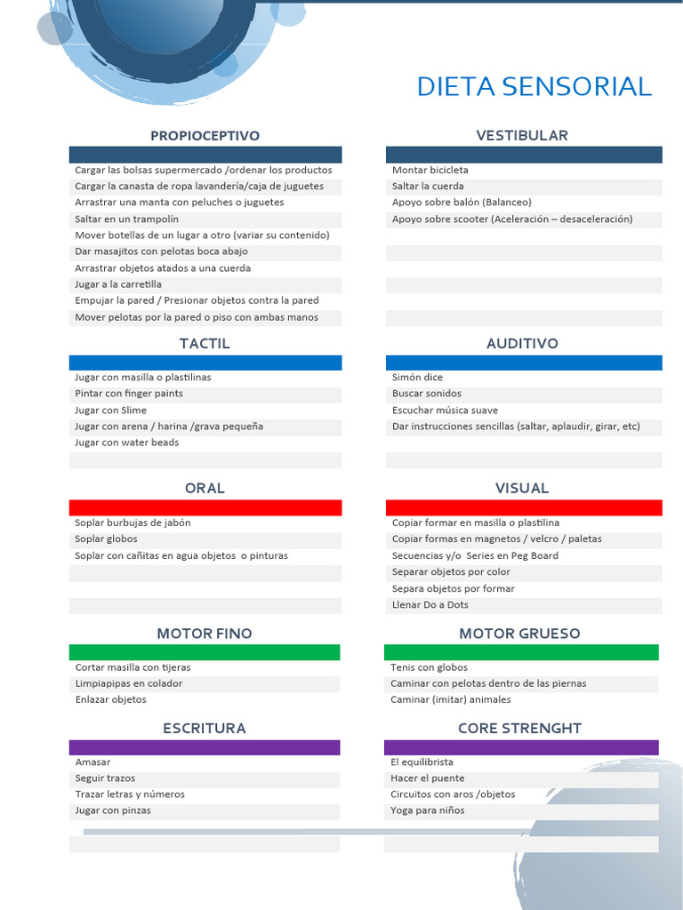Dieta Sensorial (Parte I) | PDF