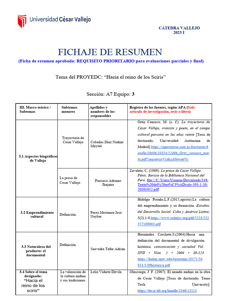 Formato de La Ficha de Resumen | PDF | Iniciativa empresarial | Creatividad