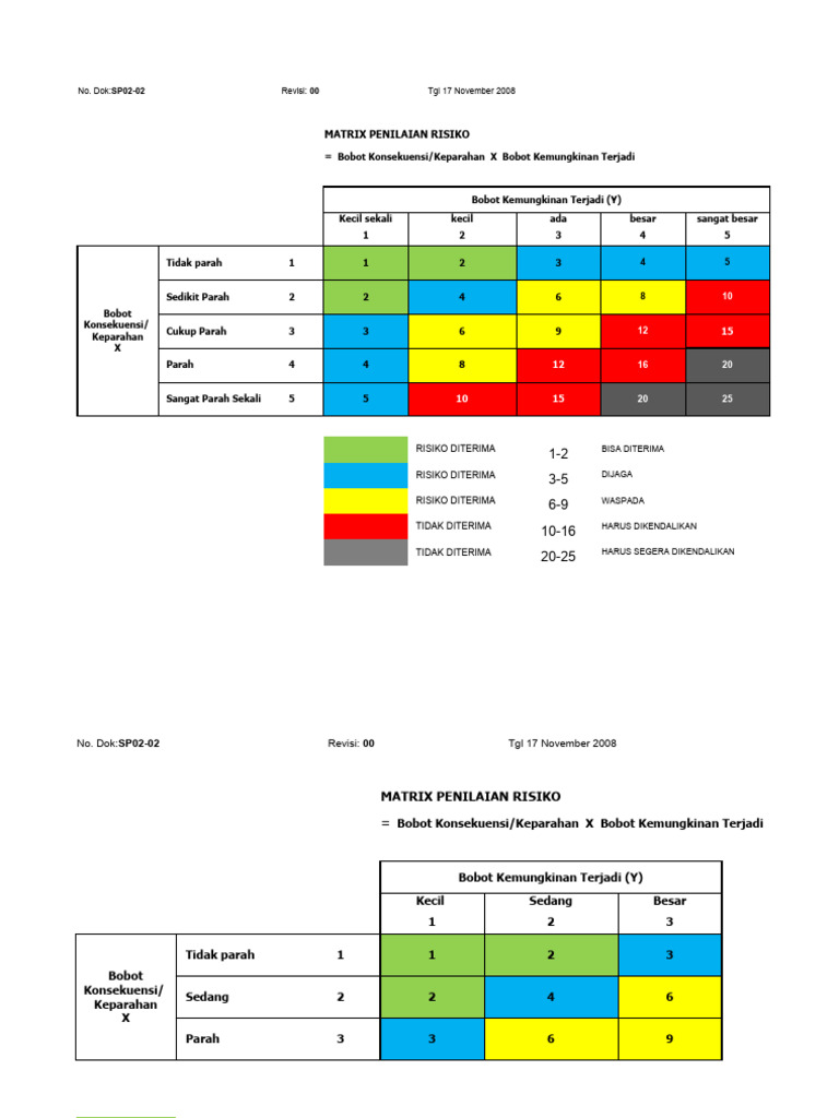 Form HIRADC - PRINT | PDF