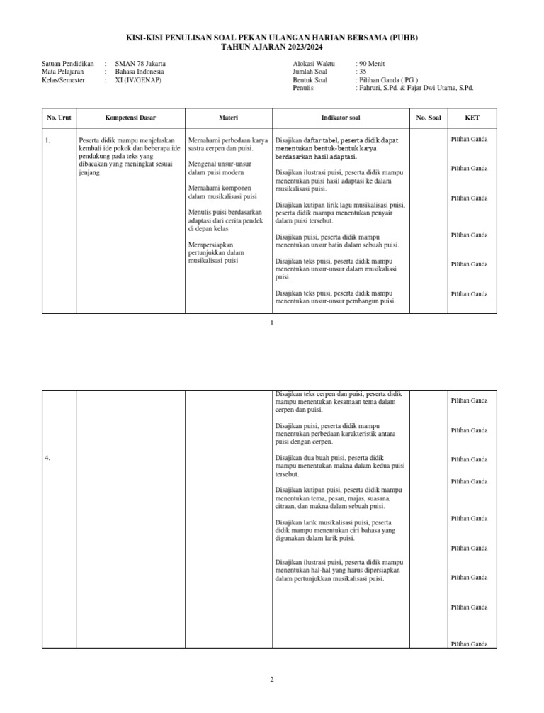 Kisi-Kisi Soal Puhb Semester 4 Bahasa Indonesia Xi 2024 | PDF
