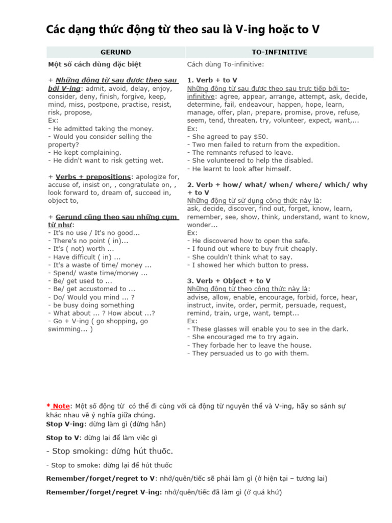 Cac Dang Thuc Dong Tu Theo Sau La Ving or To V | PDF