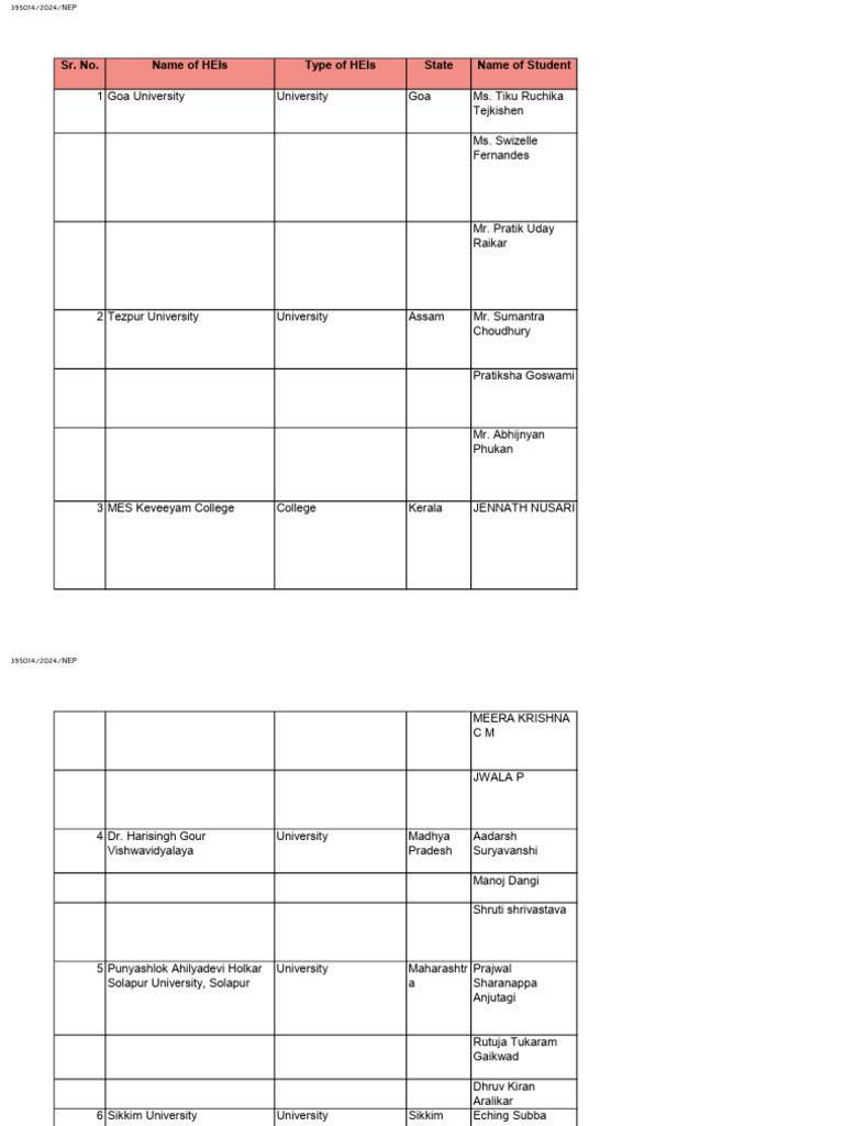 List of Nominated NEP Saarthis | PDF