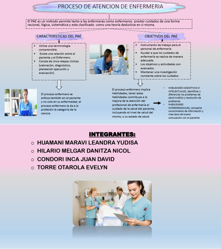 (Pae) Proceso de Atencion de Enfermeria | PDF | Enfermería | Cognición