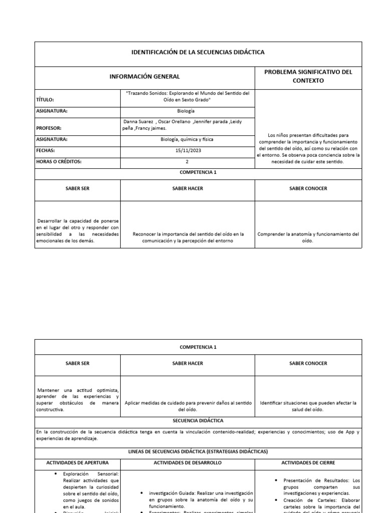 Identificación de La Secuencias Didáctica | PDF | Aprendizaje | Modificación de comportamiento