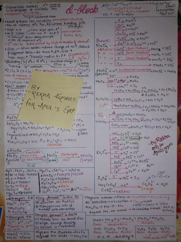 D Block Short Notes | PDF