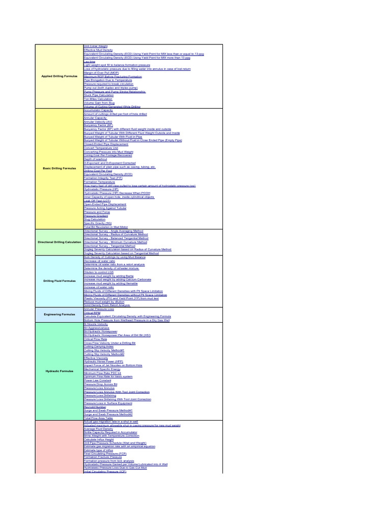 Drilling Engineering Formulas | PDF | Casing (Borehole) | Mechanical Engineering