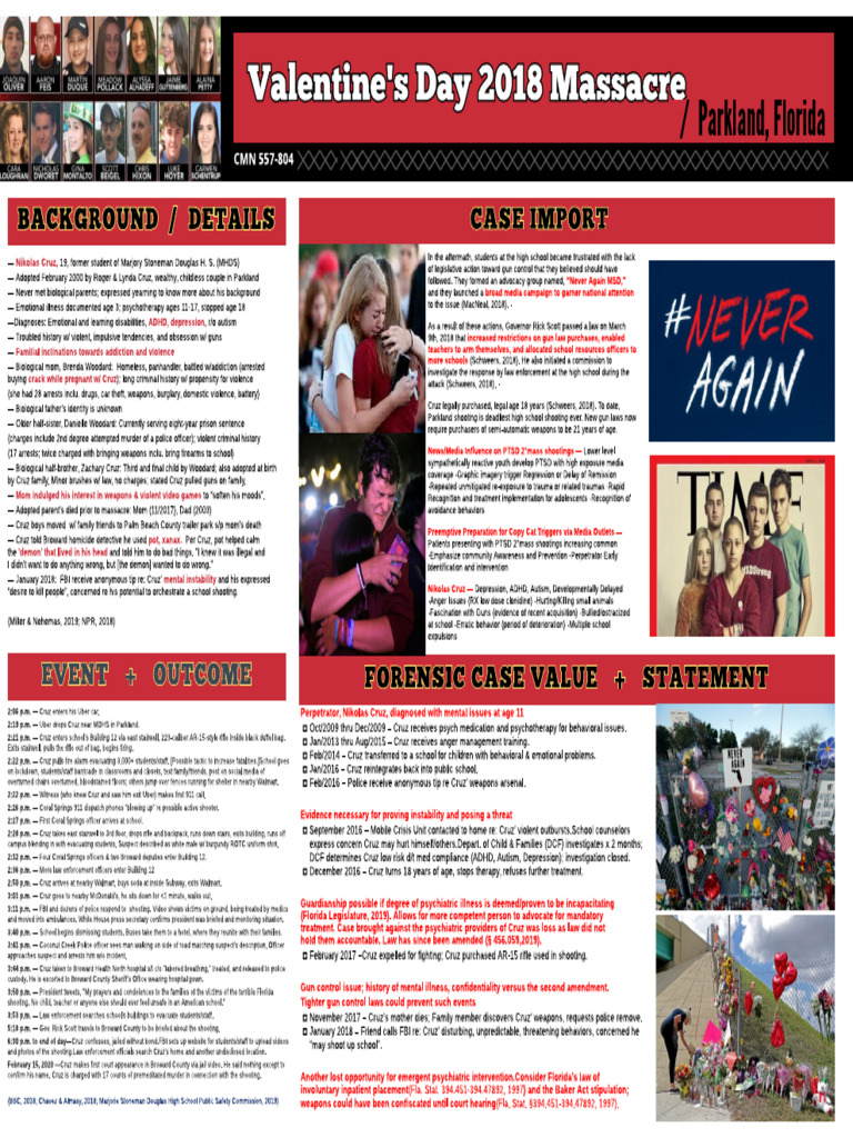 Parkland Shooting: Nikolas Cruz Profile | PDF | School Shooting