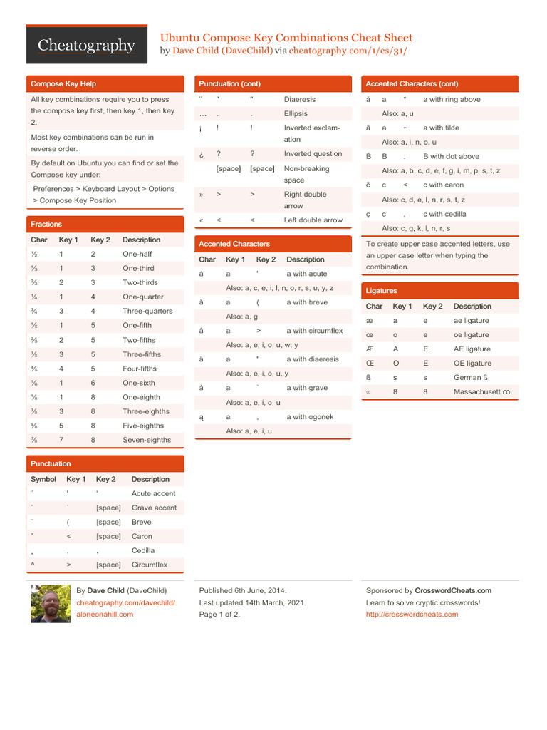 Davechild - Ubuntu Compose Key Combinations | PDF | Graphemes | Writing