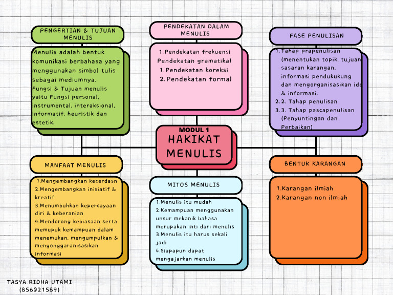 Colorful Doodle Business Mind Map | PDF | Karier & Perkembangan | Seni ...