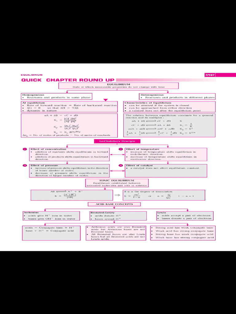 Equilibrium Abc Questions | PDF