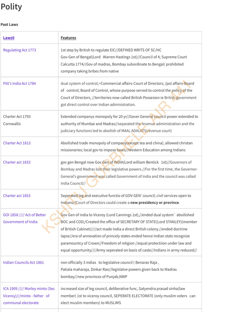 Polity | Download Free PDF | Pardon | Public Law