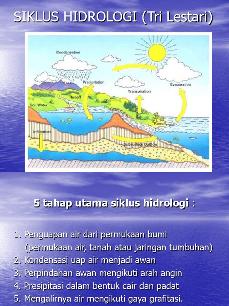 PPT SIKLUS HIDROLOGI | PDF