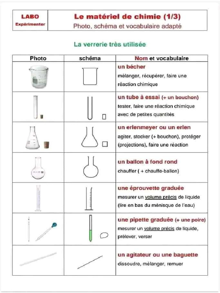 Le Matériel de Laboratoire | PDF