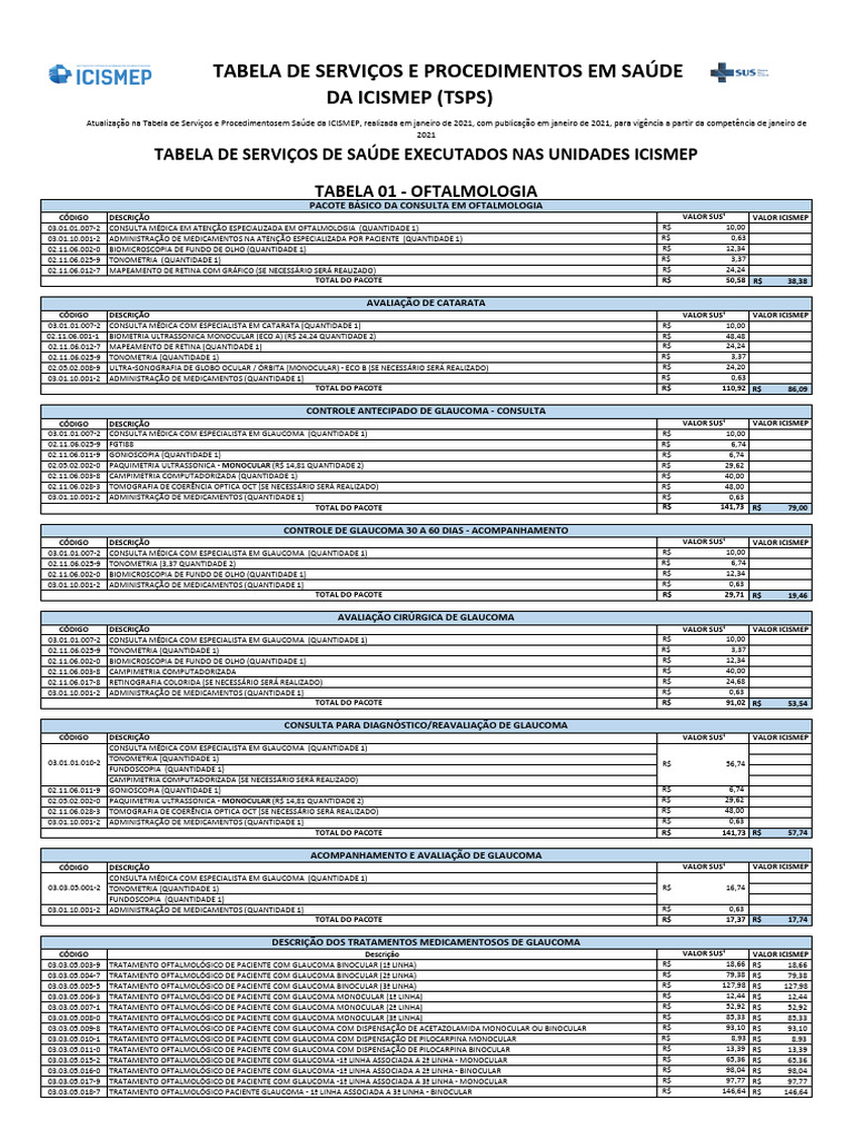 TABELA GERAL DE PROCEDIMENTOS E SPM JANEIRO 2021 Atualizacao 1 1 | PDF | Glaucoma | Olho humano
