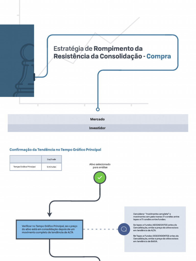 Estratégia de Compra em Rompimento de Alta | PDF