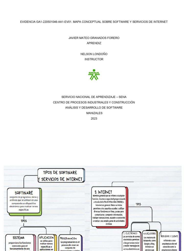 Mapa Conceptual Tipos de Software T S. de Internet | PDF