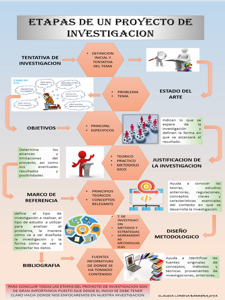 Infografia Proyecto de Investigacion | PDF | Cognición