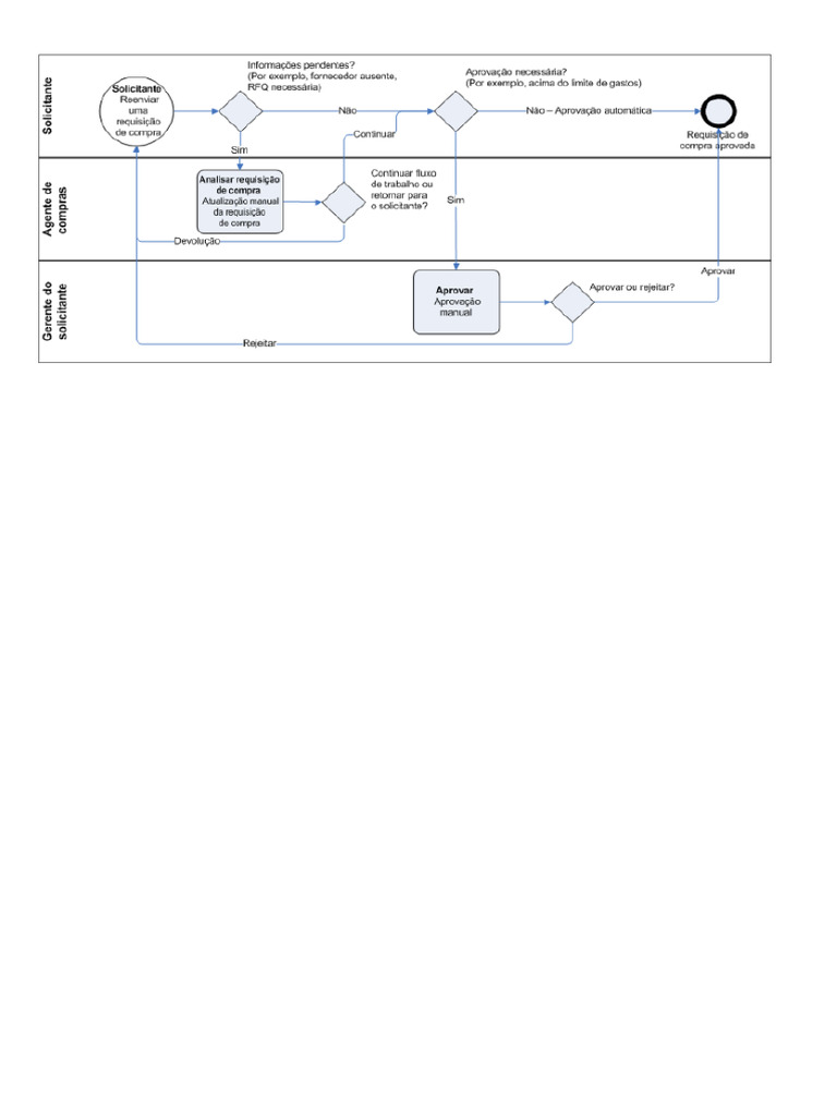 MS Flow Purchase Requisition | PDF