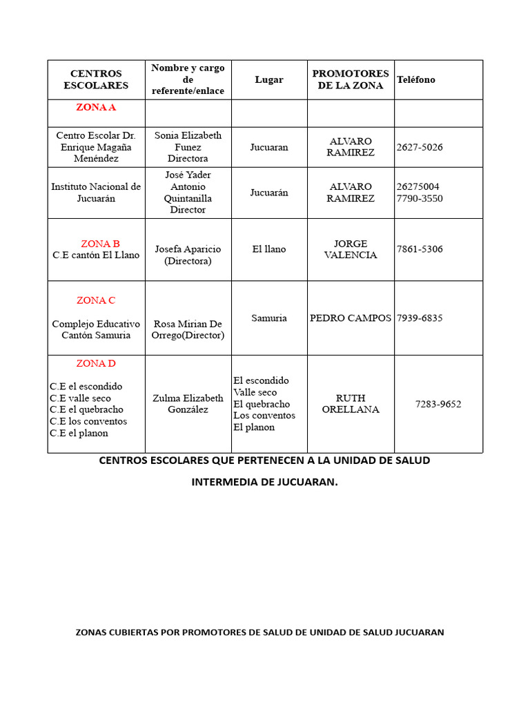 componentes-de-la-supervision-de-n-central-pdf-vacunas-vacunaci-n