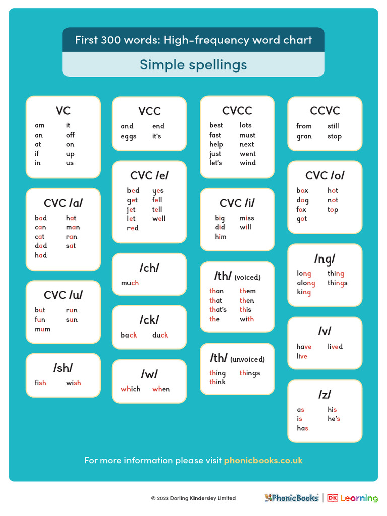 Uk High Frequency Word Chart v5 | PDF