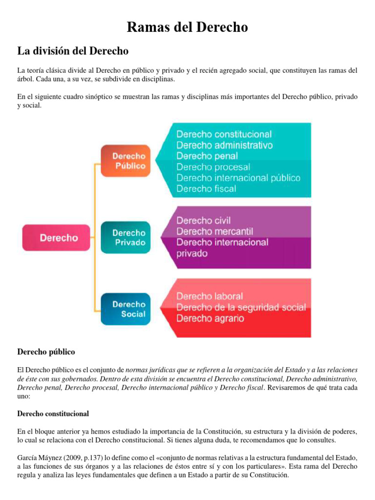 Ramas y disciplinas del Derecho | PDF | Derecho laboral | Ciencias ...
