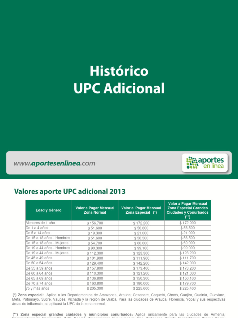 Tabla Valores de UPC Adicional | PDF