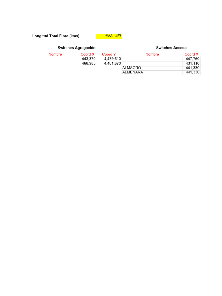 Definir Topología Red Metro | PDF