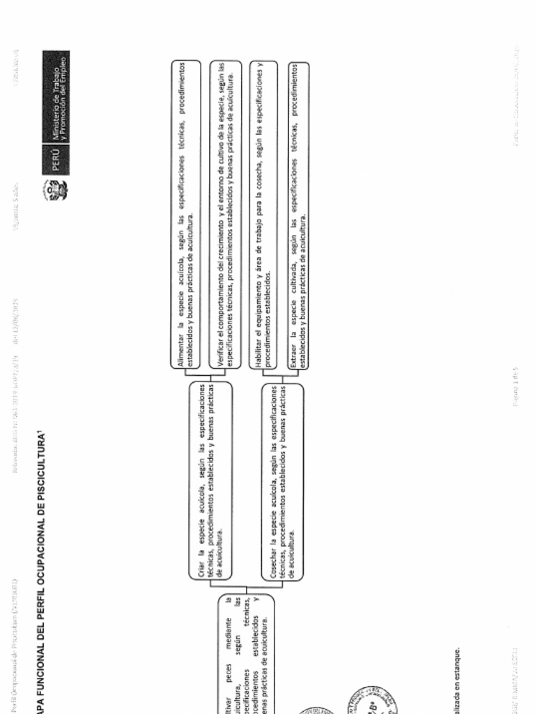 MF PO Piscicultura | PDF
